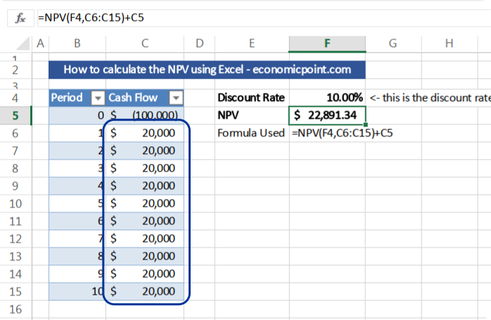 How To Calculate Npv Table Haiper